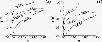 Advanced multiple time scale molecular dynamics | The Journal of Chemical Physics | AIP Publishing