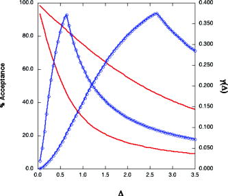A spatial averaging approach to rare-event sampling | The Journal of ...