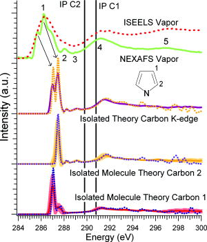 Auto-oligomerization and hydration of pyrrole revealed by x-ray ...