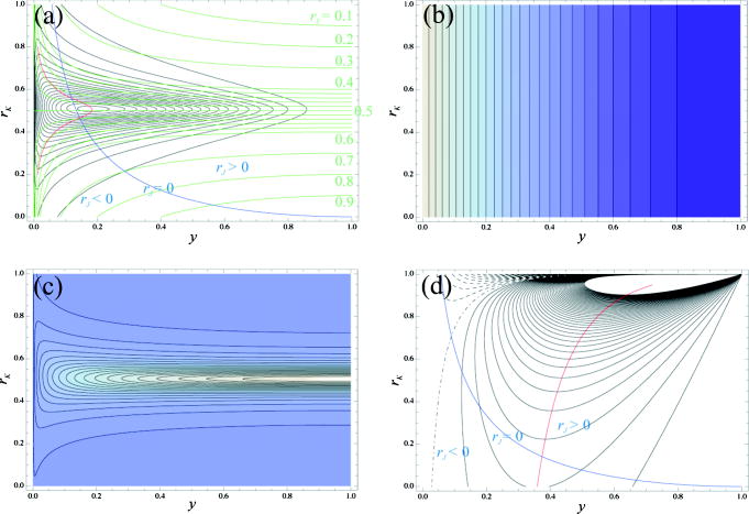 Remarkable two-photon absorption in open-shell singlet systems | The ...
