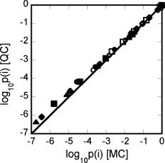 Structure and thermodynamics of colloidal protein cluster formation ...