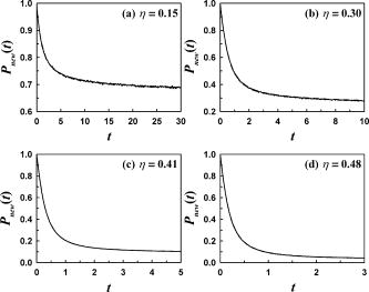 Kinetics of collision-induced reactions between hard-sphere reactants ...