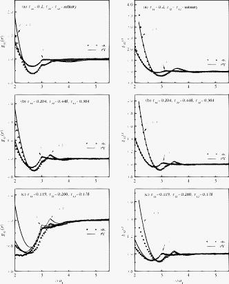 Effective interaction between large colloidal particles immersed in a ...