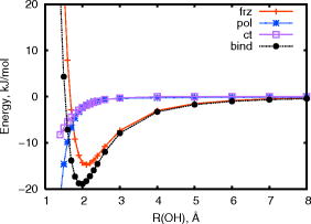 Density-based energy decomposition analysis for intermolecular ...