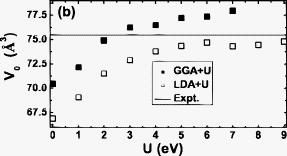 Erratum: “First-principles local density approximation+U and generalized gradient approximation ...
