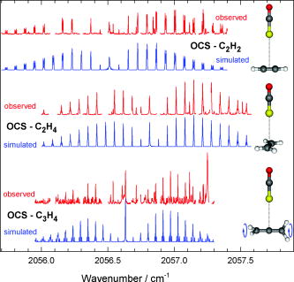 Ubiquitous T-shaped isomers of OCS-hydrocarbon van der Waals complexes ...