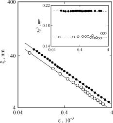 Bulk viscosity universality and scaling function near the binary liquid ...