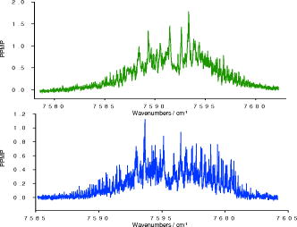 High-resolution cavity ringdown spectroscopy of the jet-cooled ethyl ...