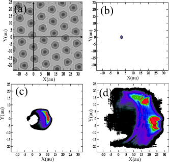 Multiconfiguration time-dependent Hartree and classical dynamics studies of the ...