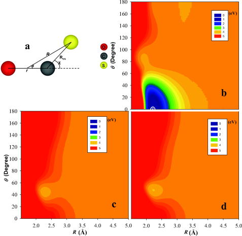 Carbonyl sulfide isotopologues: Ultraviolet absorption cross sections and stratospheric ...