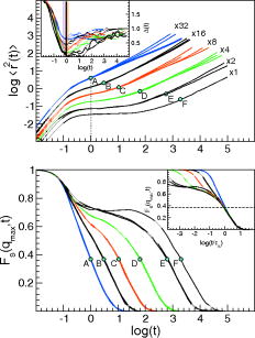 Universal divergenceless scaling between structural relaxation and ...