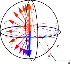 Shimmed matching pulses: Simultaneous control of rf and static ...