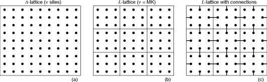 From Thermodynamic Cell Models To Partitioning Cellular Automata For