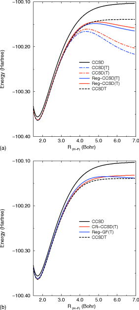 Extensive regularization of the coupled cluster methods based on the generating functional ...