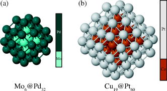 Optimizing core-shell nanoparticle catalysts with a genetic algorithm ...