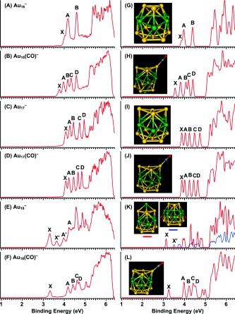 CO chemisorption on the surfaces of the golden cages | The Journal of ...