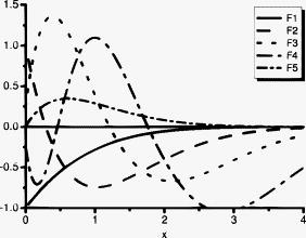 Potential theory of the depletion interaction in the colloid-polymer ...