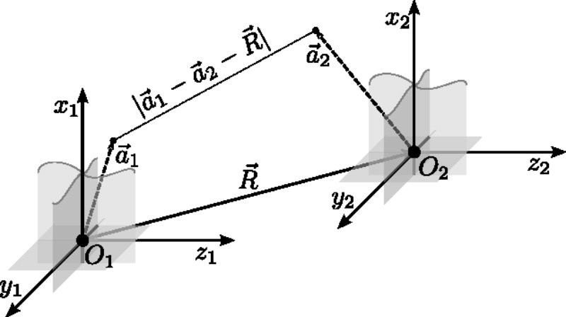 An Error Controlled Fast Multipole Method The Journal Of Chemical Physics Aip Publishing