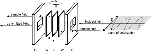 Comparative study of electroabsorption spectra of polar and nonpolar ...