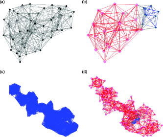 Multiscale network model for large protein dynamics | The Journal of ...