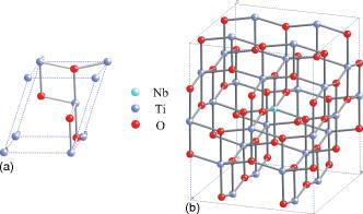 Density functional theory based first-principle calculation of Nb-doped ...