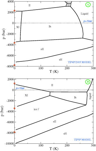 The phase diagram of water at negative pressures: Virtual ices | The ...