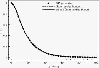 Quantitative model for the heterogeneity of atomic position ...