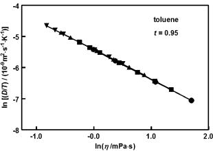 The fractional Stokes–Einstein equation: Application to Lennard-Jones ...