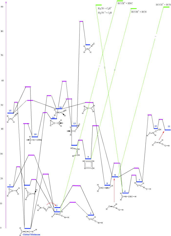 Are isomers of the vinyl cyanide ion missing links for interstellar ...