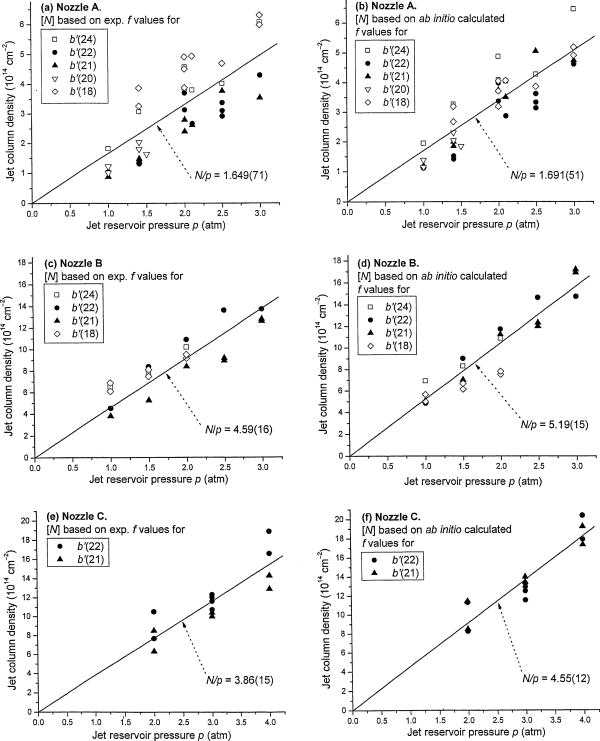 N2 band oscillator strengths at near-threshold energies | The Journal ...
