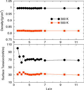 The surface tension of TIP4P/2005 water model using the Ewald sums for ...