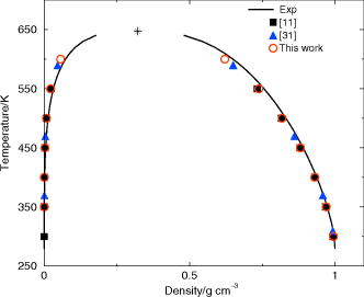 The surface tension of TIP4P/2005 water model using the Ewald sums for ...