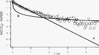Cage effect dynamics | The Journal of Chemical Physics | AIP Publishing