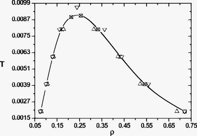 Erratum: “Solid-liquid phase equilibria of the Gaussian core model fluid” [J. Chem. Phys. 131 ...