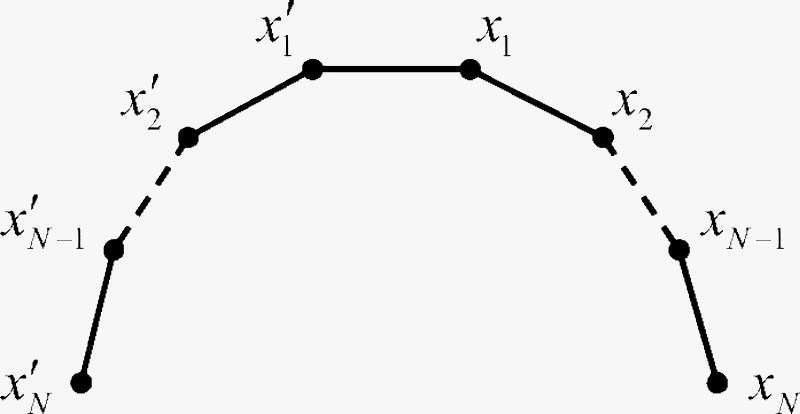 Iterative Monte Carlo With Bead Adapted Sampling For Complex Time 