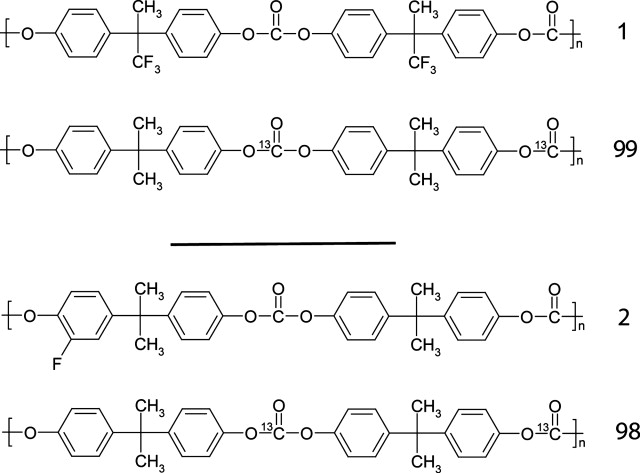 Chain packing in polycarbonate glasses | The Journal of Chemical ...