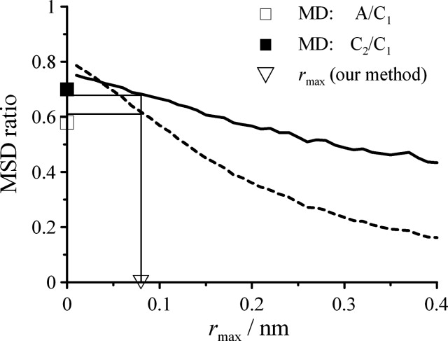 Dynamic Monte Carlo Simulation In Mixtures The Journal Of Chemical Physics Aip Publishing 