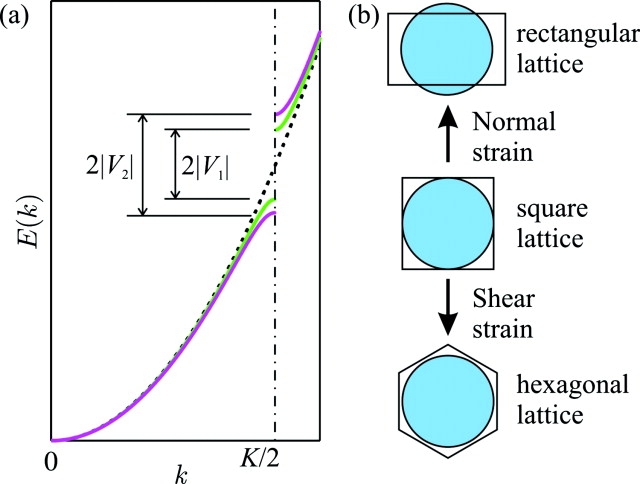 Double-diamond NaAl via pressure: Understanding structure through Jones ...