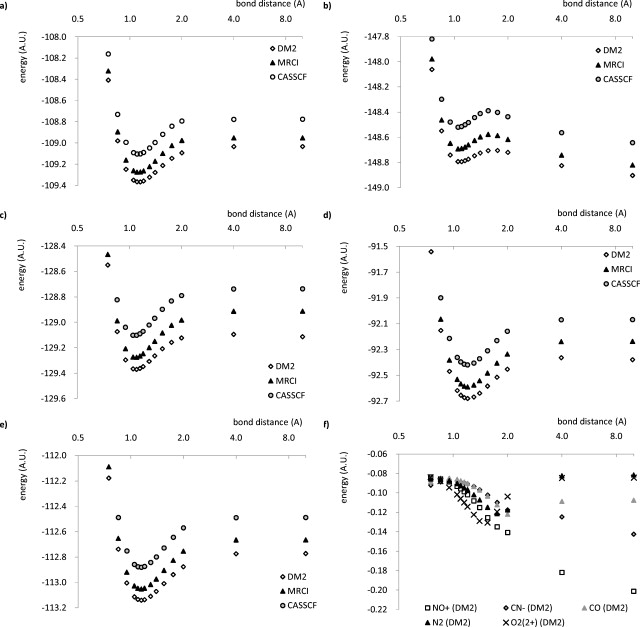 Chemical verification of variational second-order density matrix based ...