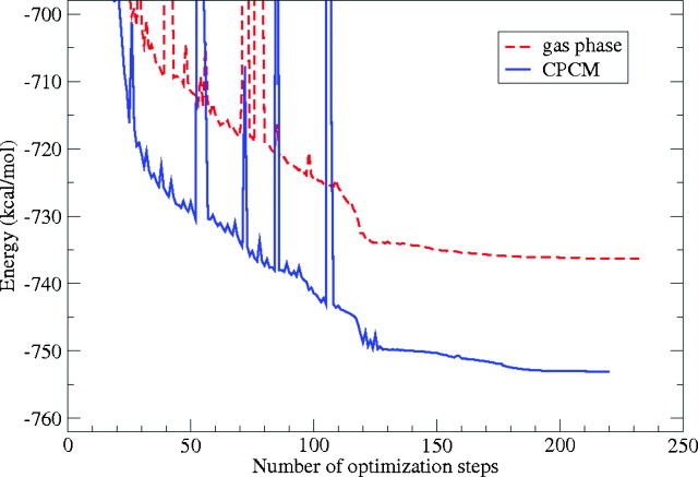 Continuous surface charge polarizable continuum models of solvation. I ...