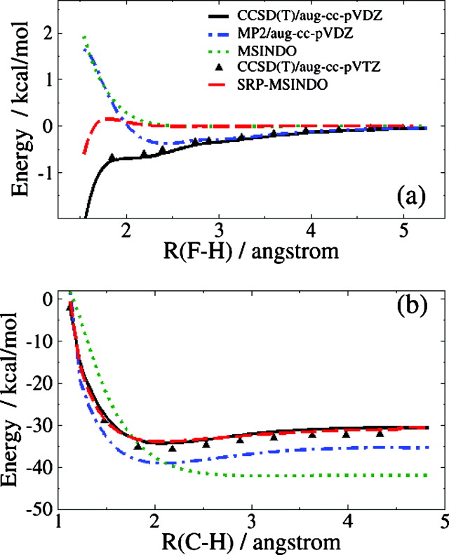 Theoretical study of the dynamics of F+alkanethiol self-assembled ...