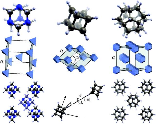 Structure and binding in crystals of cagelike molecules: Hexamine and ...