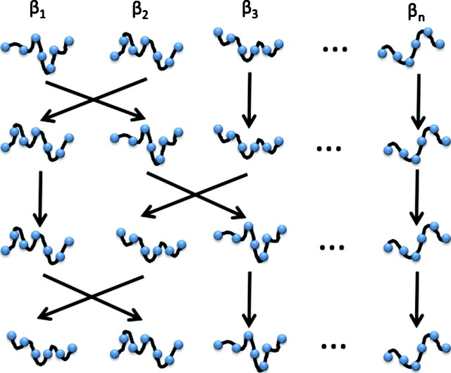 Onsager–Machlup action-based path sampling and its combination with replica exchange for ...