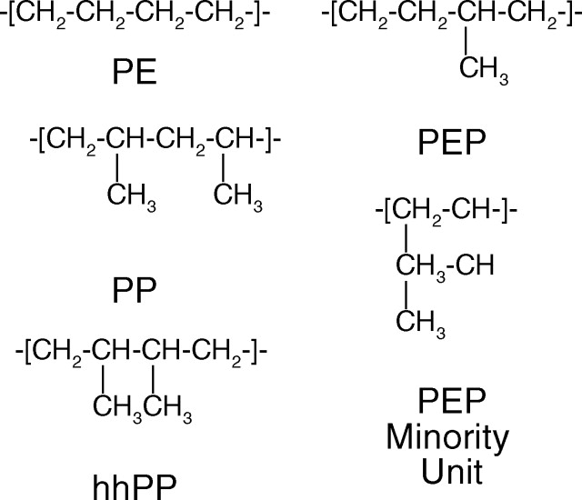 A molecular picture of motion in polyolefins | The Journal of Chemical ...