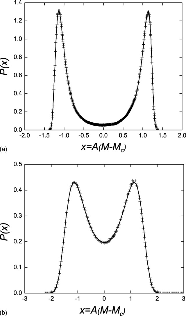 Finite-size scaling study of the vapor-liquid critical properties of ...