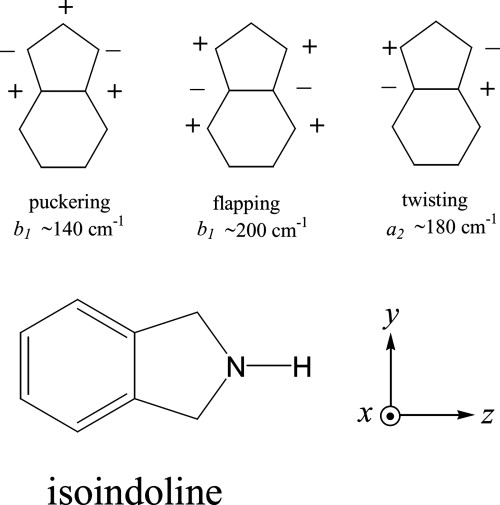 Electronic spectra of jet-cooled isoindoline: Spectroscopic ...