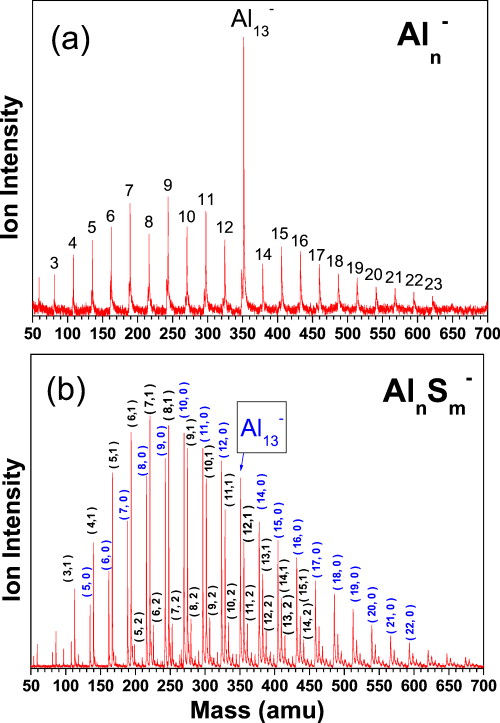 Communications: Investigation of the superatomic character of Al13 via ...