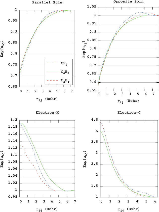 Generalized valence bond wave functions in quantum Monte Carlo | The ...