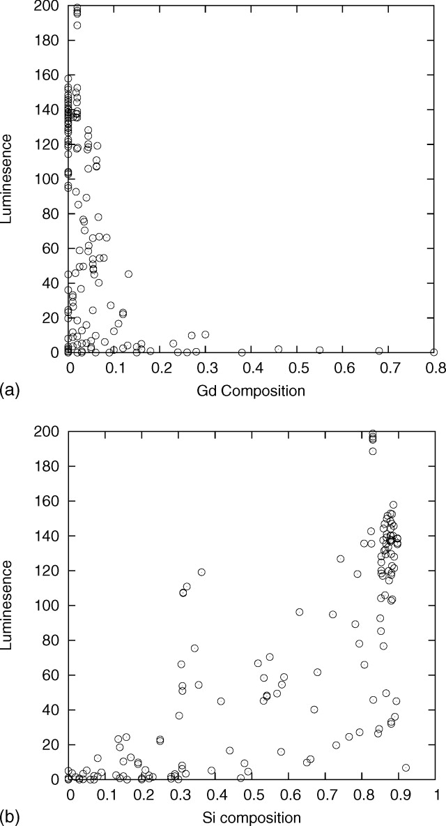An efficient algorithm to accelerate the discovery of complex material ...
