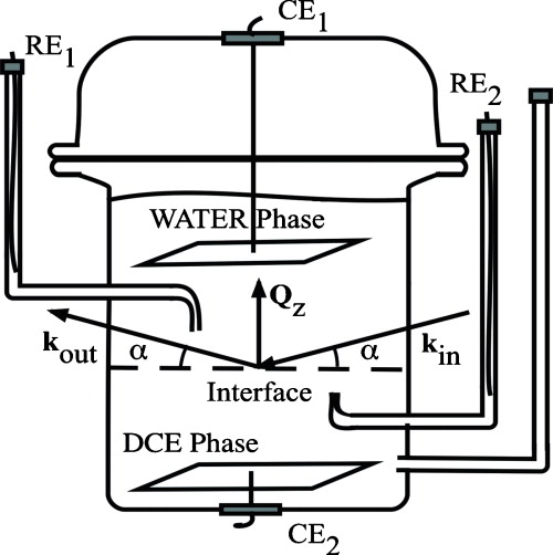 Communications: Monovalent ion condensation at the electrified liquid ...